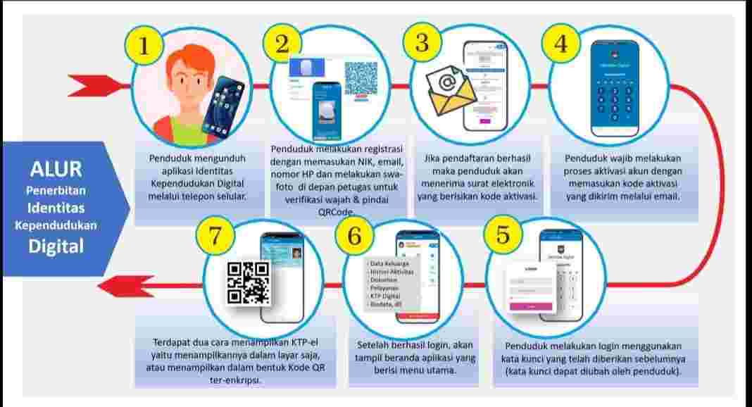 Dinas Kependudukan dan Pencatatan Sipil Kabupaten Lumajang Kabupaten ...